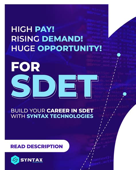 Syntax Technologies On Linkedin Sdet Softwaredevelopmentengineerintest Sdettraining Sdetcourse…