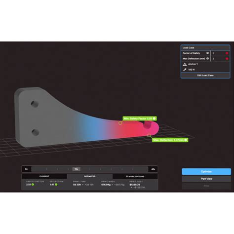 Simulation Miller 3d