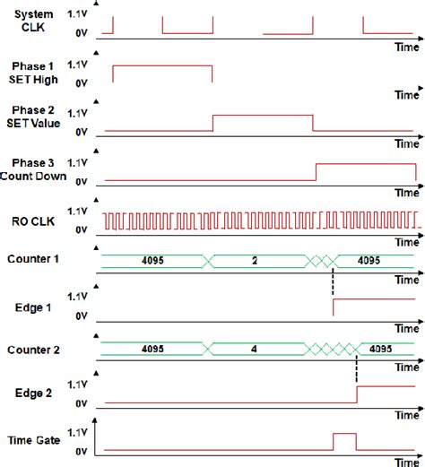 Figure 2 From A High Dynamic Range 128 × 120 3 D Stacked Cmos Spad Image Sensor Soc For