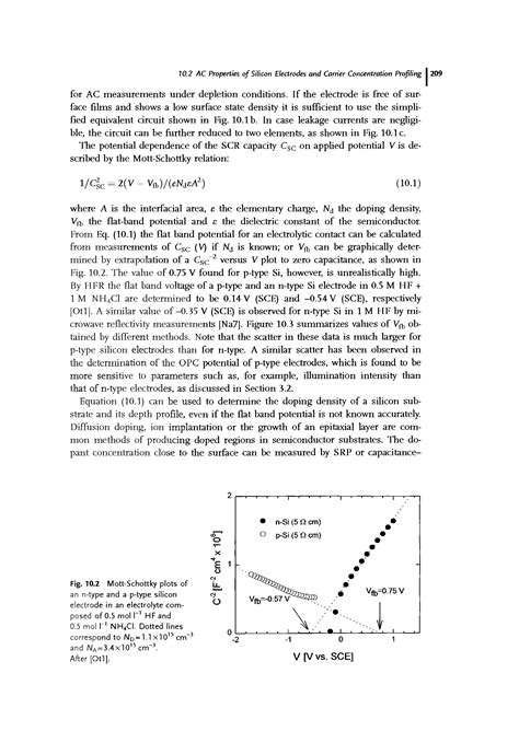 Mott—schottky Plot Big Chemical Encyclopedia