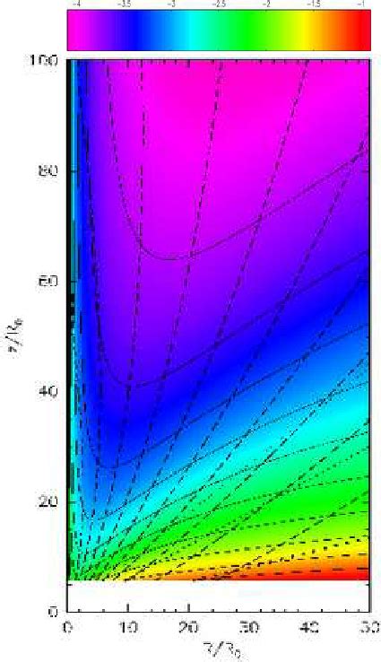 Initial Conditions For Our Numerical Simulations The Solid Lines
