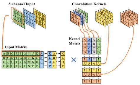 논문 리뷰 A Low Cost And Ultra Lightweight Binary Neural Network For