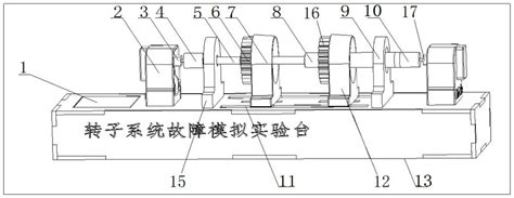 Small Sized Double Rotor Fault Simulation Experiment Table And Fault