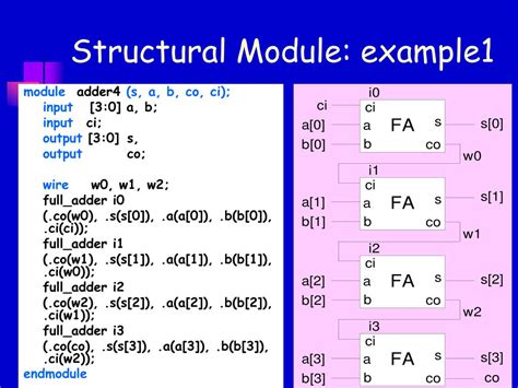 PPT Verilog Basics PowerPoint Presentation Free Download ID 970632