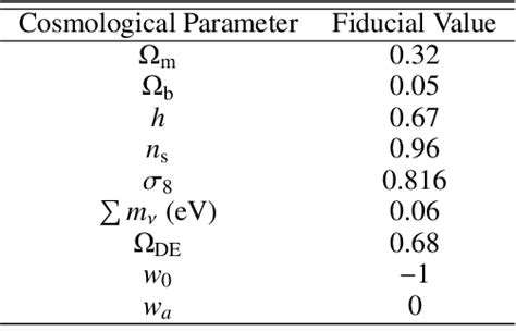Table 1 From Euclid The Reduced Shear Approximation And Magnification Bias For Stage Iv Cosmic