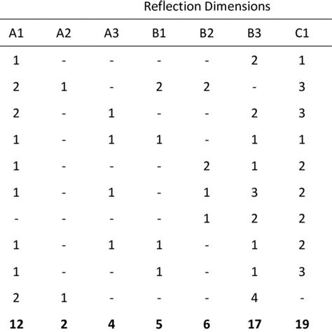 frequency of reflection dimensions download scientific diagram