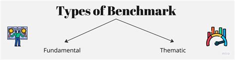 Benchmark Meaning Types Benchmark Index Benchmark Error And More Glossary By Tickertape