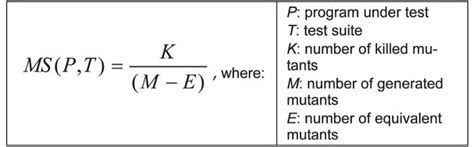Solved P Program Under Test T Test Suite K Number Of