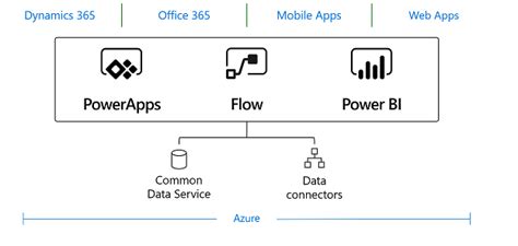 Microsoft Flow Rebranded As Power Automate Adds Support