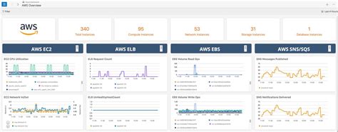 Opsramp Spring 2021 Release Faster Time To Value For Hybrid Cloud