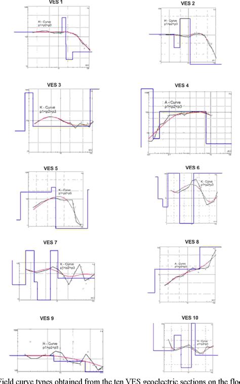 figure 3 from estimation of aquifer transmissivity using dar zarrouk