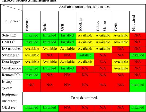 table 1 1 from design and construction of controls for a kv mva class