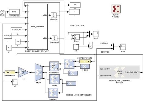 Fpga Based Smc Control Of Boost Converter Download Scientific Diagram