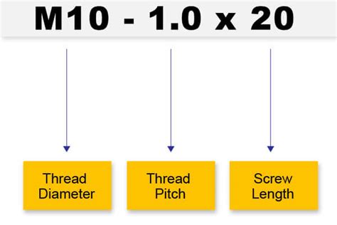 understanding metric and inch thread sizes in fasteners misumi mech