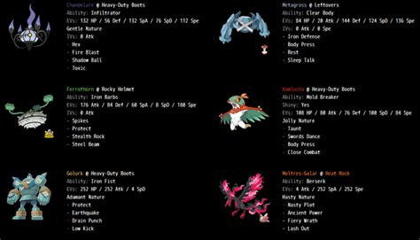 Hey Im New To Pokemon Showdown And I Just Built This Team Based On A