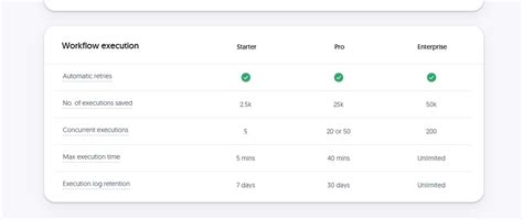 Connection Lost Increasing The Limit Questions N8n Community