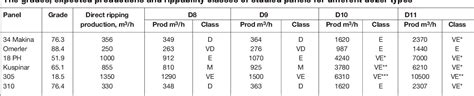 Table Xv From A Fuzzy Logic Based Rippability Classification System