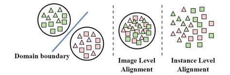 Contrastive Learning Alignments Different Color Represents Different