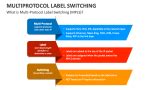 Multiprotocol Label Switching Powerpoint And Google Slides Template Ppt Slides