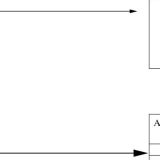 Integrated QoS Architecture For IP Switching Download Scientific Diagram
