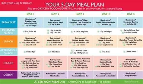 Printable Nutrisystem Meal Plan