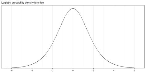 Chapter 13 Logistic Regression Reading Notes For Regression And Other Stories