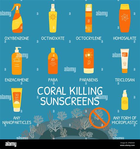 Sunscreen Ingredients That Can Kill Coral Reefs Chemical Sea Pollution