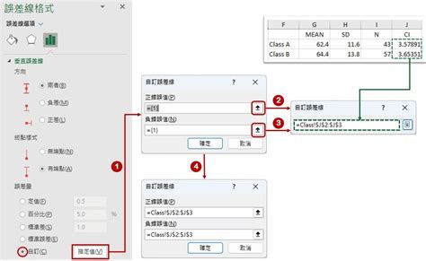 如何使用excel繪製加上誤差線的長條圖