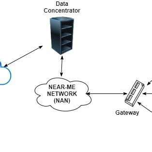 Overview Of AMI Components And Networks Download Scientific Diagram