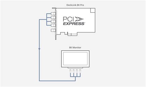 Decklink Installation Blackmagic Design