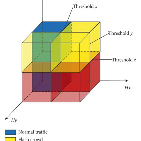 Three Dimensional Entropy Detection Method Download Scientific Diagram