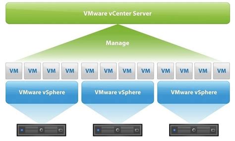 Esxesxi的vmware虚拟化服务器系统数据恢复解决方案 鑫开天数据恢复