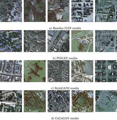 Random Selection Of Results From Trained Gans Download Scientific