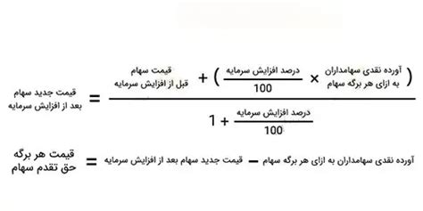 ۴ نوع افزایش سرمایه در بورس و فرمول محاسبه ویدیو آموزشی