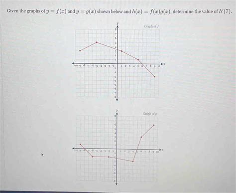 Solved: Given the graphs of y=f(x) and y=g(x) shown below and h(x)=f(x)g(x) , determine the ...