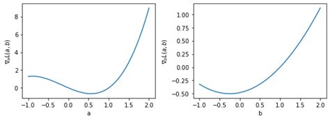4 Computing Hessian And Jacobian — Disorder Transform