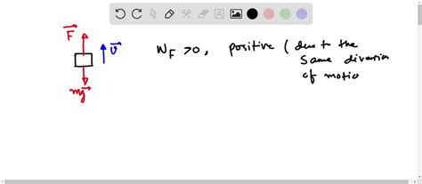 ⏩solved when a body is moving up with constant velocity a work
