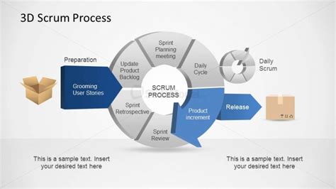 3d Agile Scrum Powerpoint Diagram Process Slidemodel
