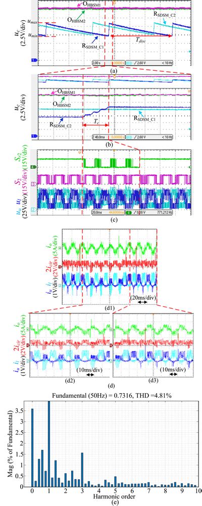 Normal Operation A Capacitor Voltages B Partial Enlarged View Of Download Scientific