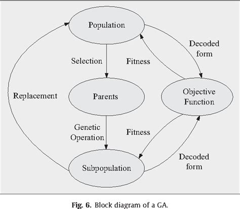 Figure 2 From Genetic Optimization Of Fuzzy Fractional Pdi Controllers Semantic Scholar