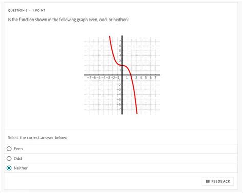 Solved Given The Graph Of Y F X Shown As A Red Dashed Chegg