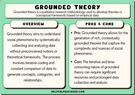 Examples Of Grounded Theory Research Questions