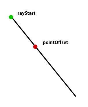 Collision Detection XNA Boundingbox D Rectangle Game Development Stack Exchange