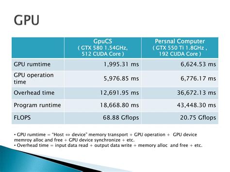 Ppt Cuda Powerpoint Presentation Free Download Id5523228