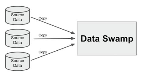 Data Oriented Programming Needs Data Integration