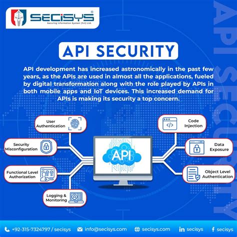 Api Secisys Apisecurity Apisecurity Secisys Api Security Secisys