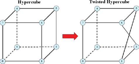 figure 1 from a hypercube based noc routing algorithm for efficient all