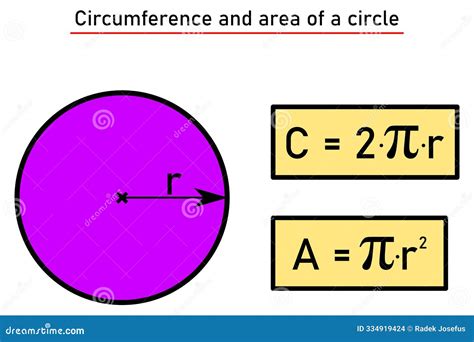Circumference And Area Of A Circle With Formulas Stock Illustration Illustration Of Activity