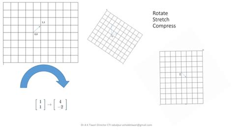 Linear Transformation22pdf Physics Science