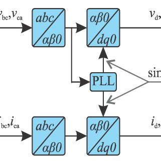 Block Diagram Of The Data Processing Download Scientific Diagram